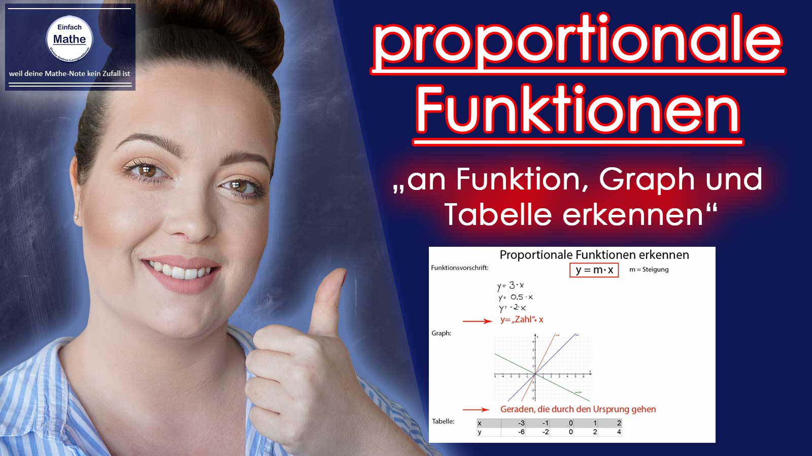 Proportionale Funktionen an Funktion, Graph und Tabelle erkennen ...