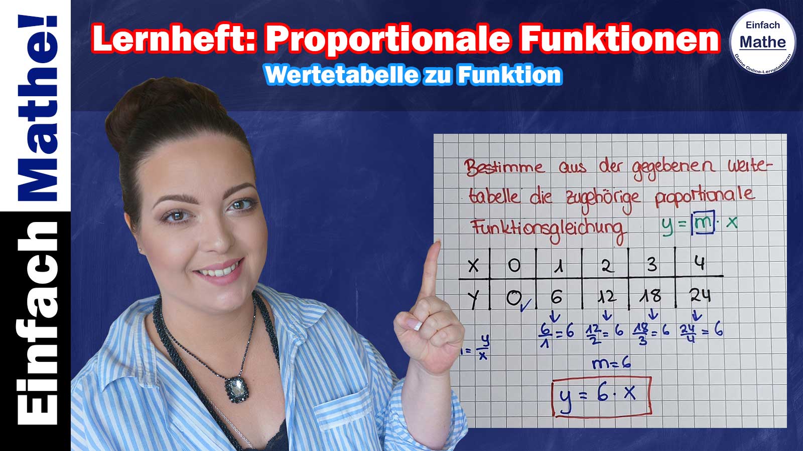 Wertetabelle zu Funktionsvorschrift – einfach Mathe!